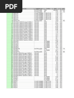 One Steel ReoData | PDF | Ultimate Tensile Strength | Strength Of Materials