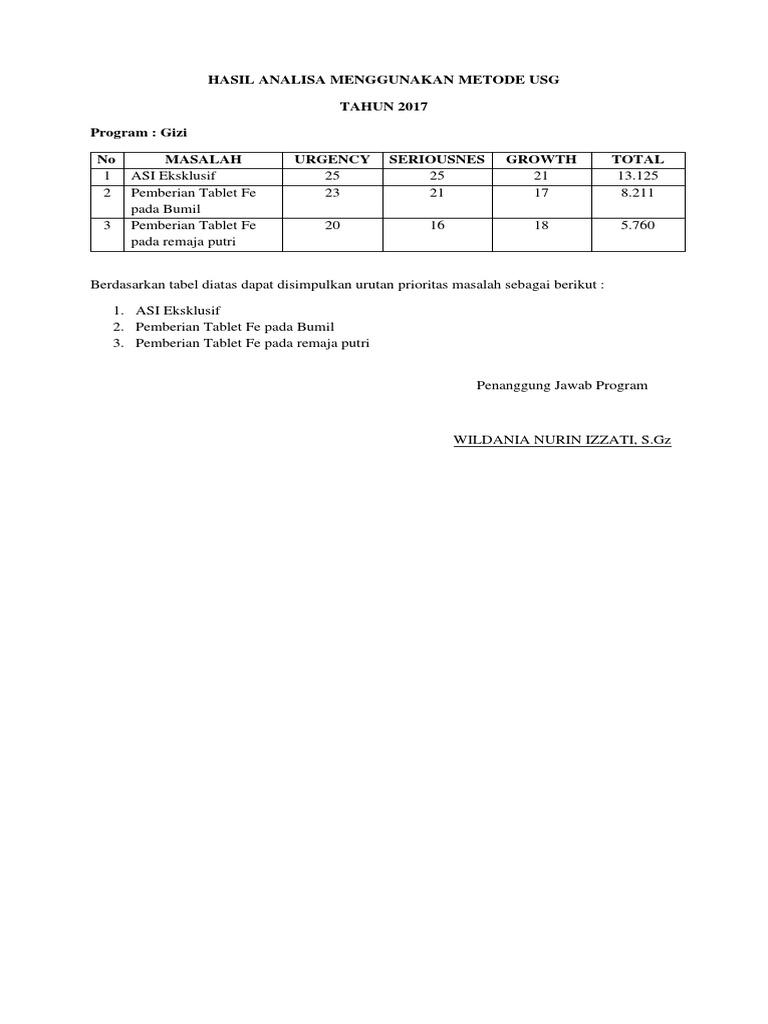 Hasil Analisa Menggunakan Metode Usg | PDF