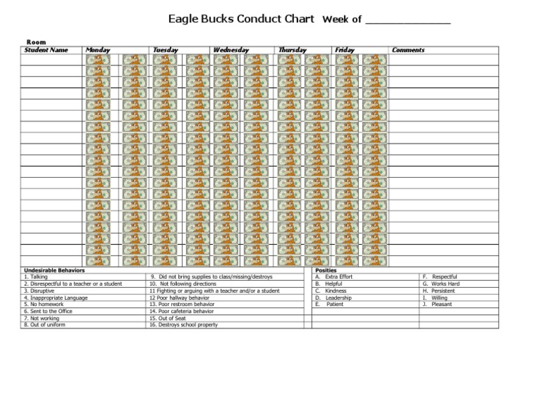 Eagle Money Chart | PDF