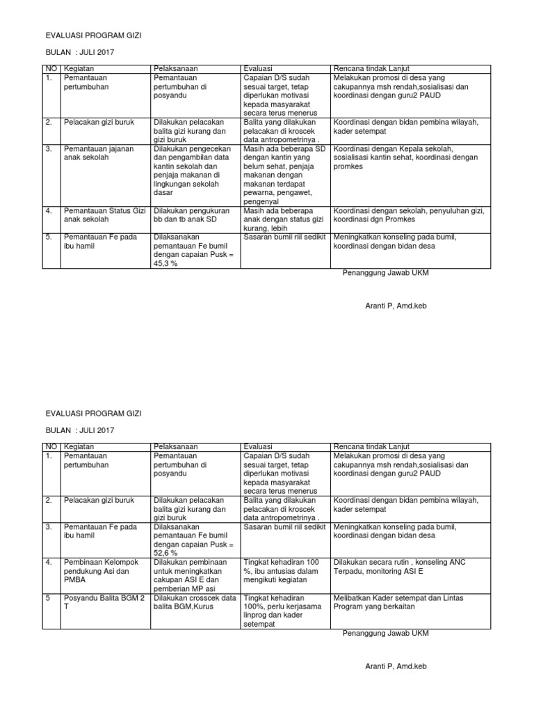 Pdca Program Gizi 2017 SD Nov | PDF | Pengembangan Diri | Kesehatan Holistik