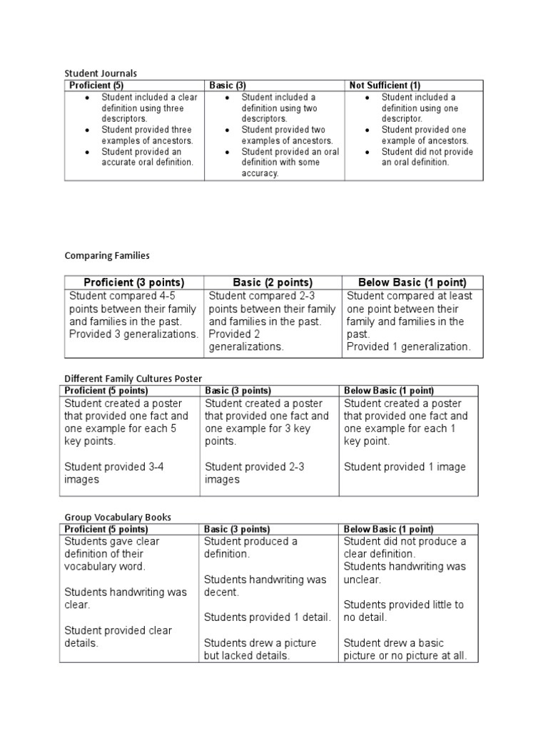 Rubrics | PDF | Vocabulary | Linguistics