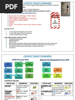 LOTO Checklist | PDF | Workplace | Working Conditions
