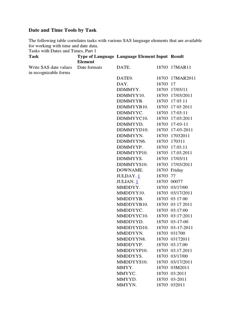 Dates Format in Sas | PDF | Sas (Software) | Computer Programming