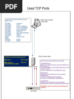 Cisco Unified Communications Manager TCP and UDP Port Usage | PDF ...