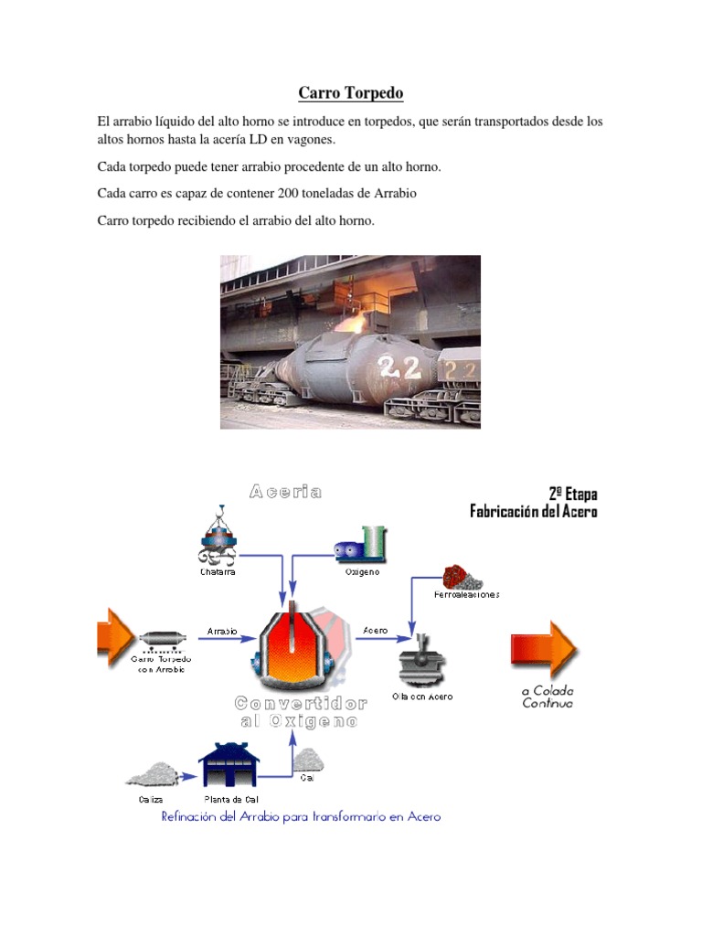 Carro Torpedo | PDF