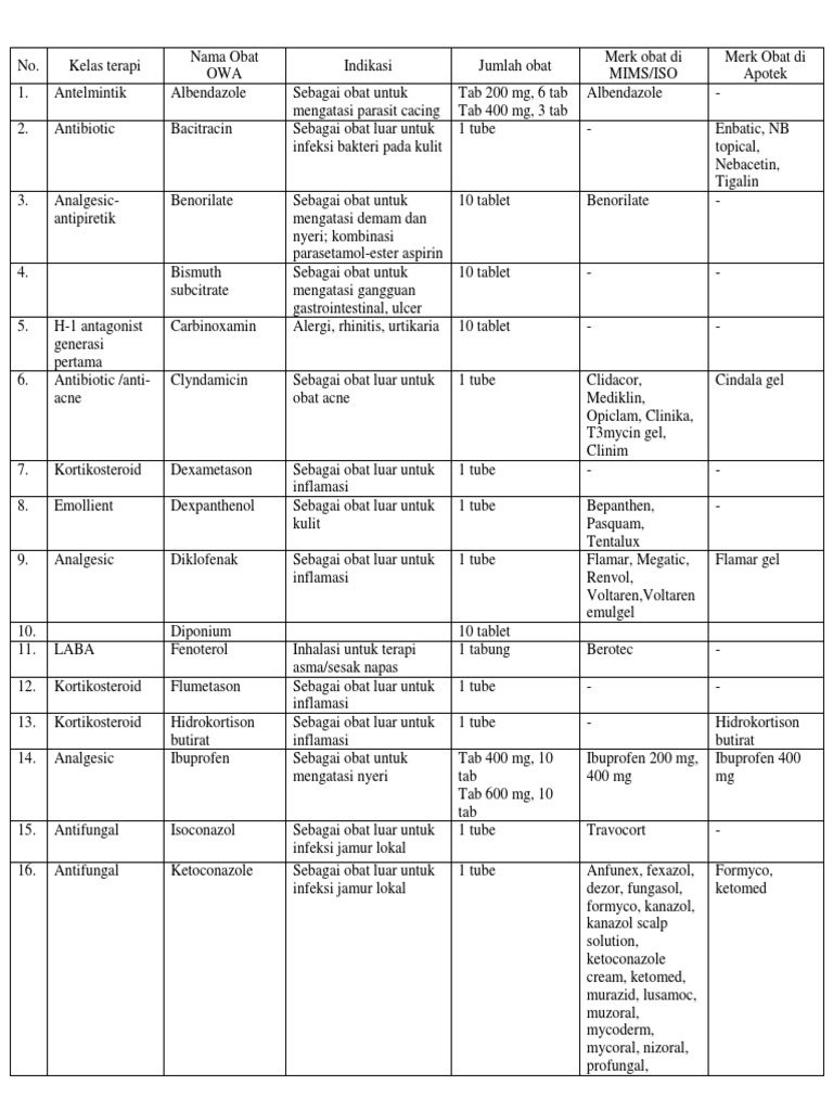 Daftar Obat OWA | PDF