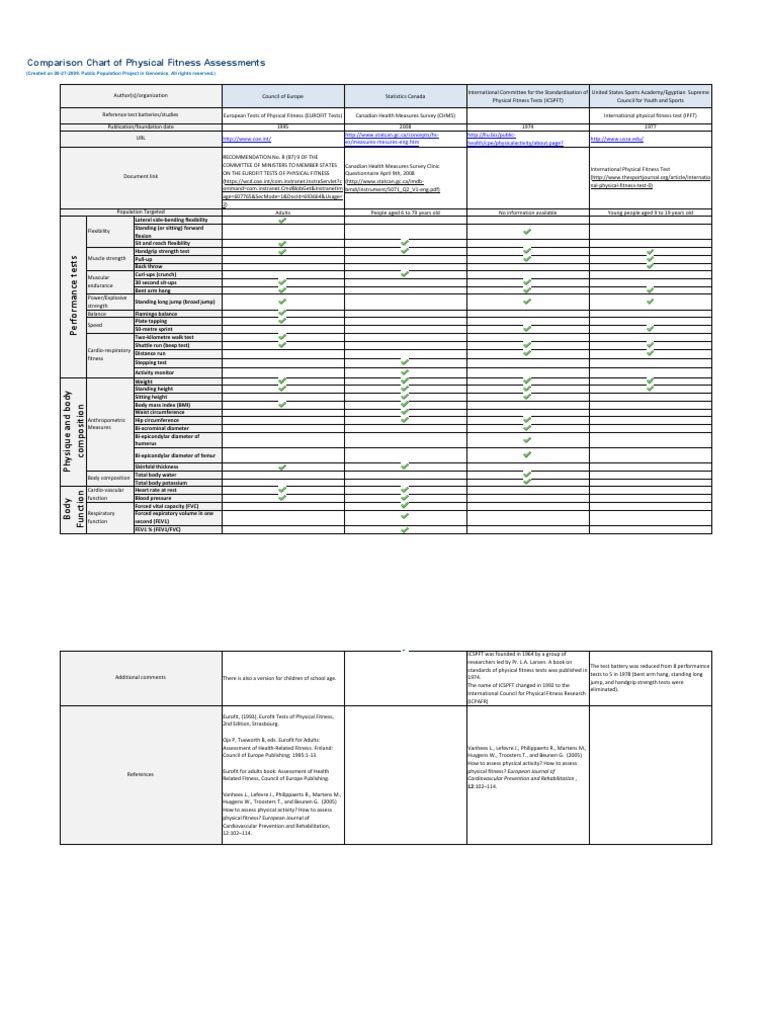 Comparison Chart of Physical Fitness Assessments 2009-08-28 - 0 ...