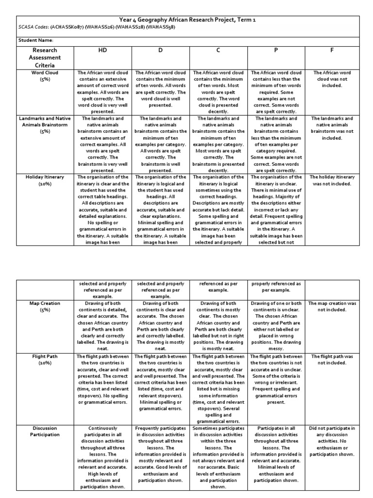 Year 4 Geography African Research Project, Term 1: Student Name | PDF ...