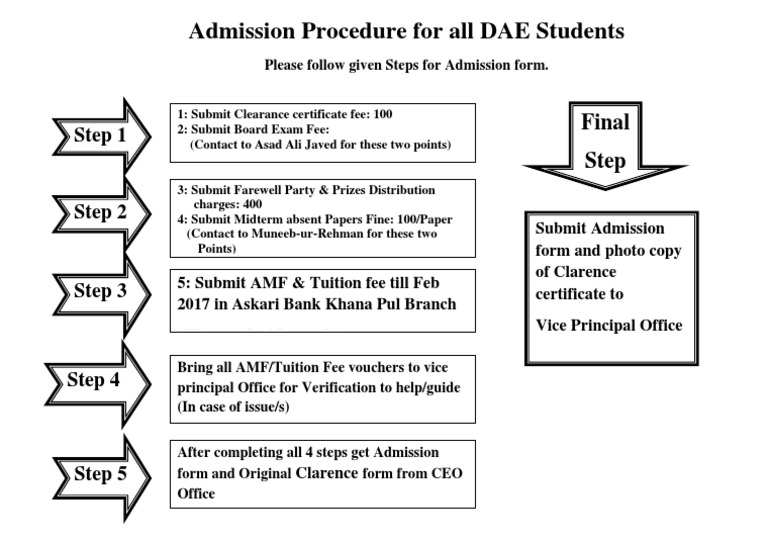 Admission Procedure For All DAE Students: Final Step | PDF