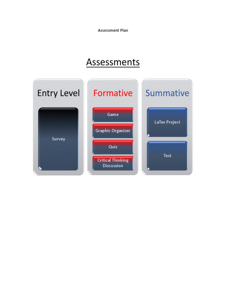 Assessment Plan | PDF