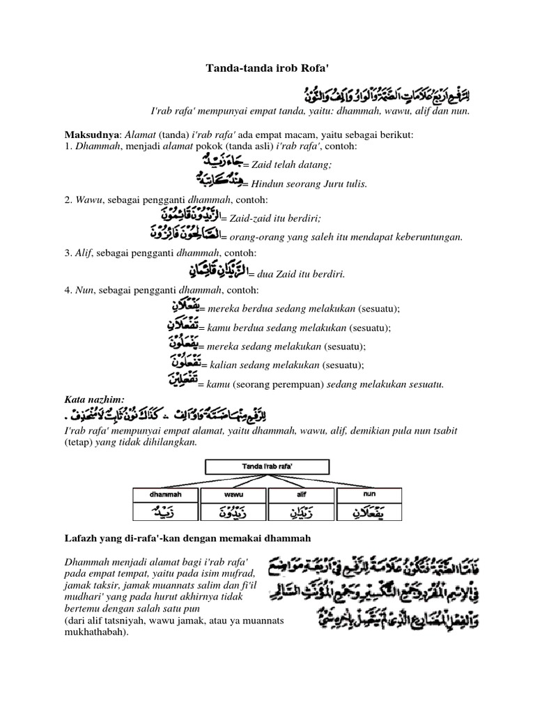 Tanda Irob Rofa | PDF