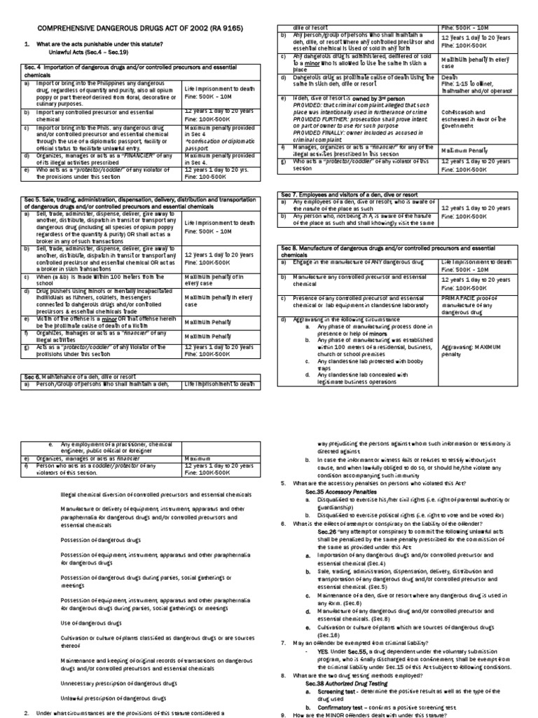 RA.9165 Summary | Fine (Penalty) | Crimes