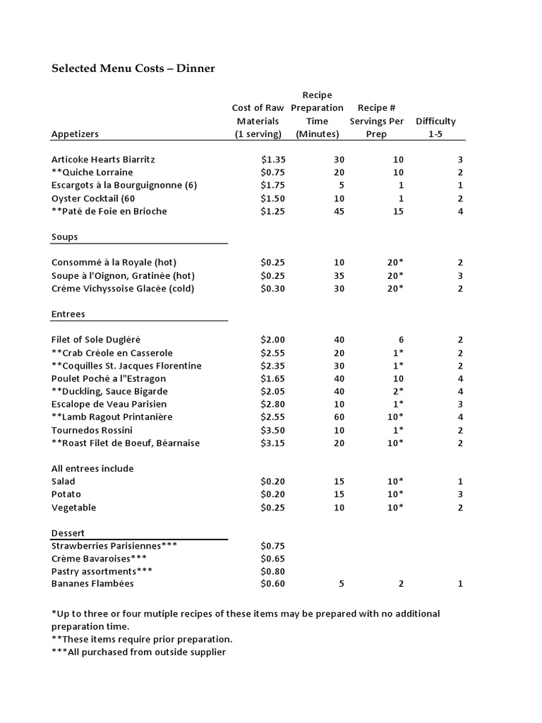 La Grande Alliance Restaurant Menu Costs | PDF | Entrée | Eating ...