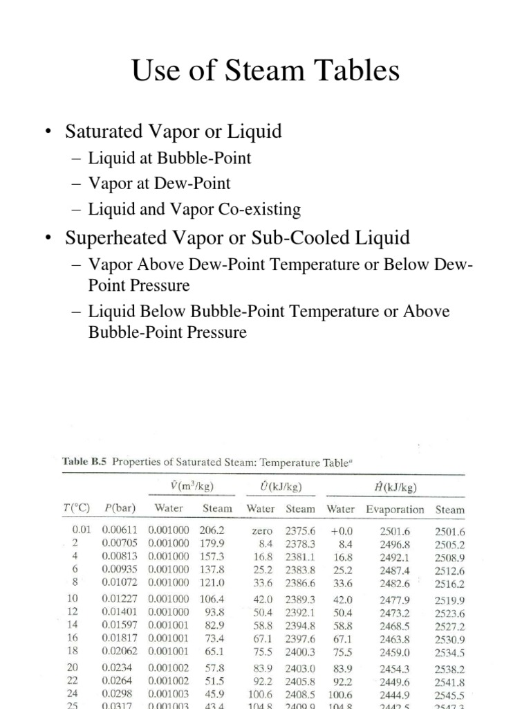 Use of Steam Tables: - Saturated Vapor or Liquid | Download Free PDF ...