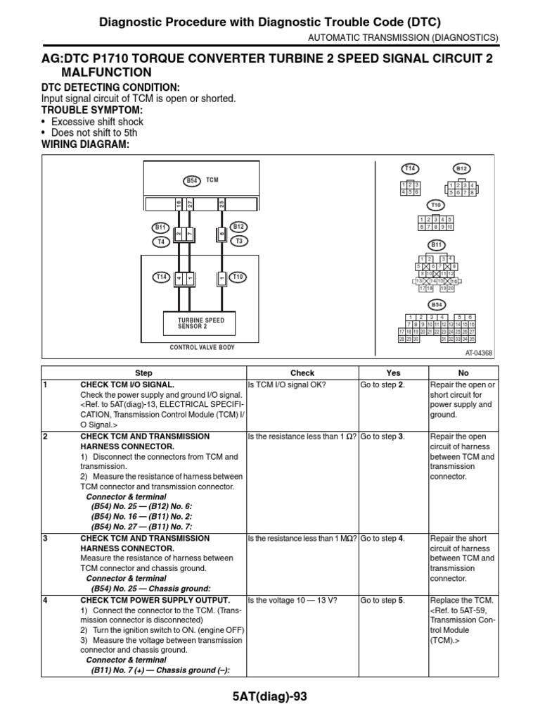 DTC P1710 and P1718 Diagnostics Guide | PDF | Automatic Transmission ...