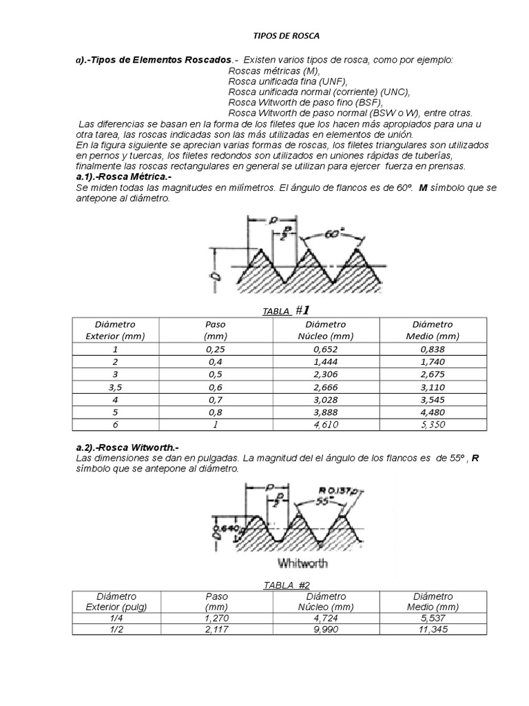 Tipos de Roscas y sus Características | PDF | Tornillo | Triángulo
