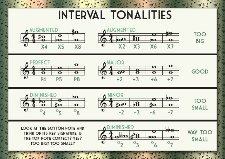 Interval Tonalities | PDF | Interval (Music) | Pitch (Music)