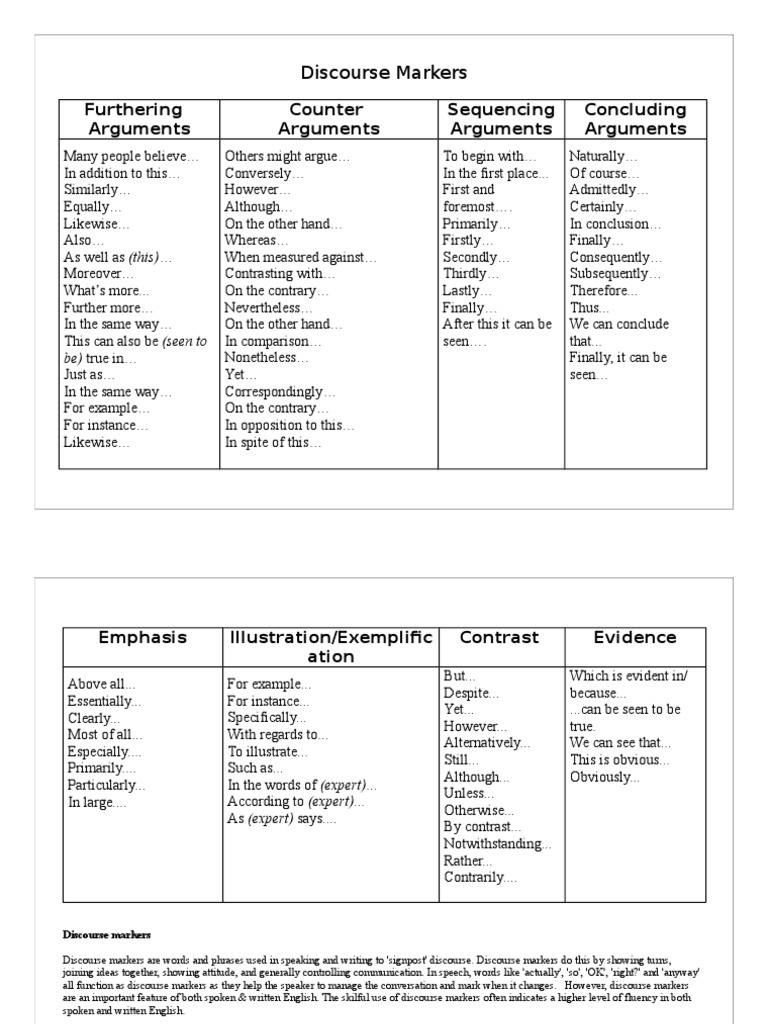 Discourse Markers - Poster | PDF | Argument | Discourse