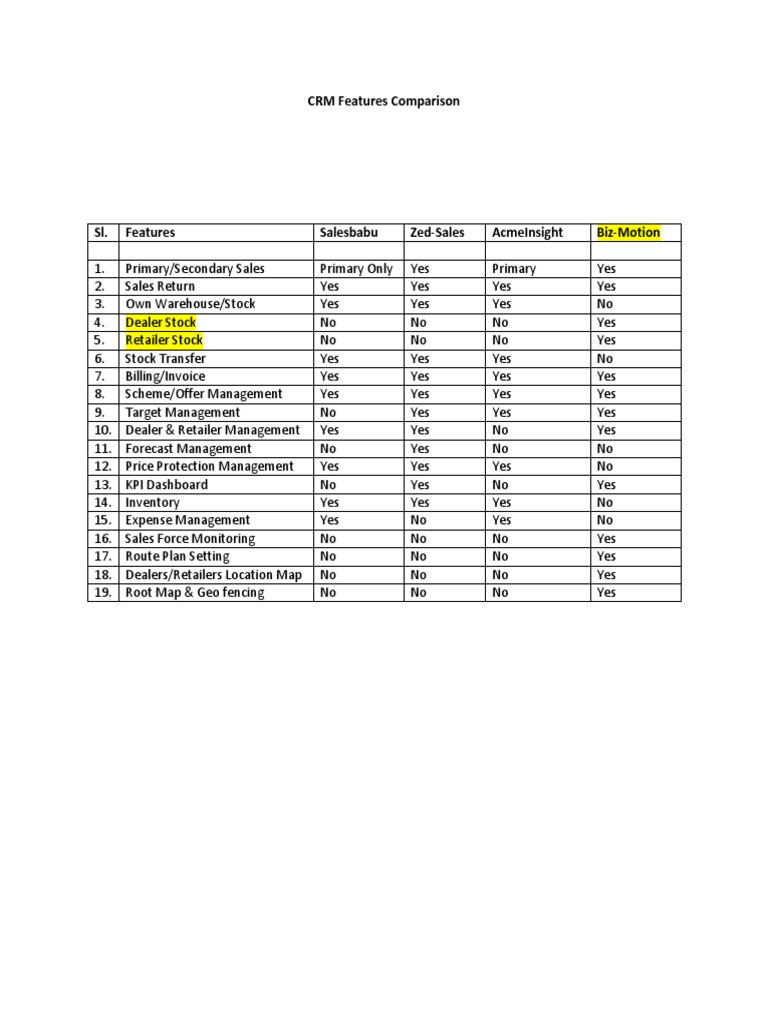 CRM Comparison | PDF | Customer Relationship Management | Apache Hadoop