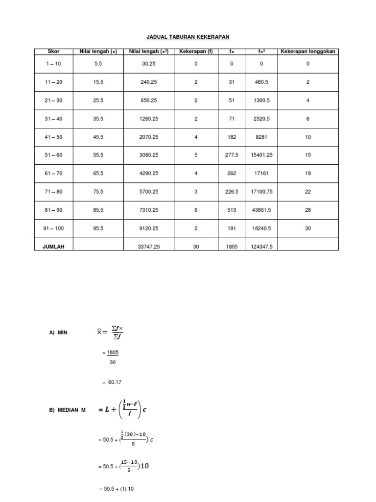 Jadual Taburan Kekerapan | PDF