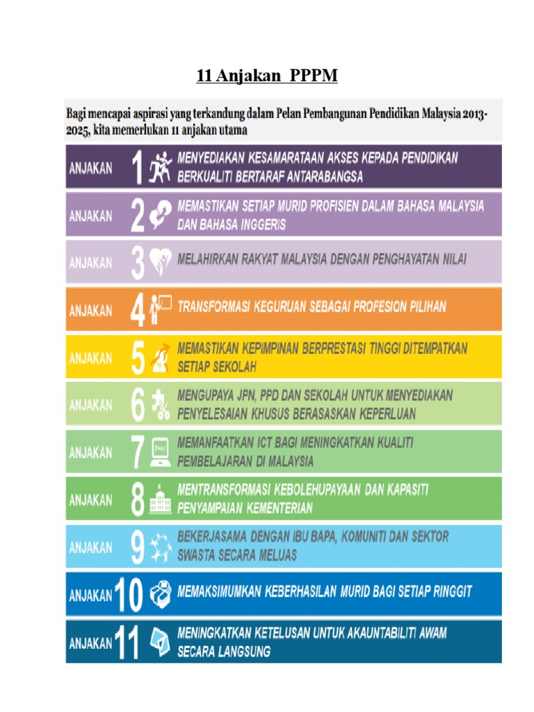 11 Anjakan PPPM Aspirasi Guru | PDF