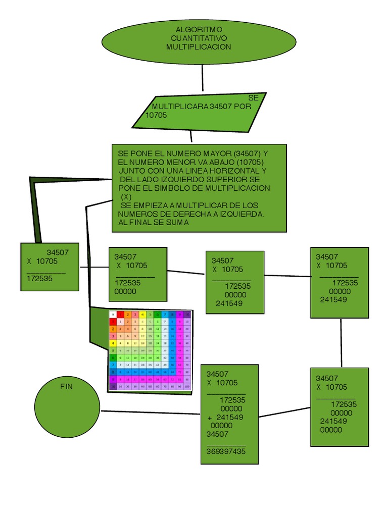 Algoritmos Cualitativos Y Cuantitativos Pdf Cocina Occidental