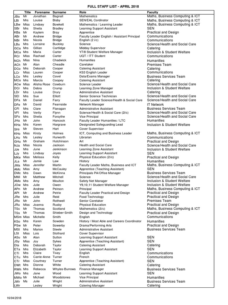 Full Staff List Apr18 | PDF | Science And Technology | Science