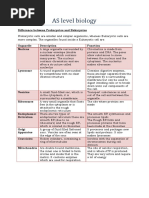 Edexcel A Level Biology Topic Checklist | PDF | Biology | Cell (Biology)
