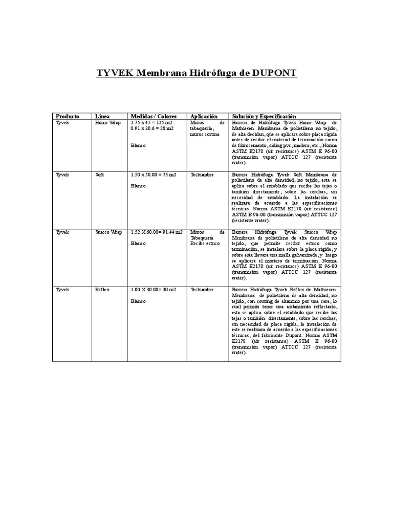 Especificaciones Tipos de Tyvek | PDF | Procesos industriales | Industrias