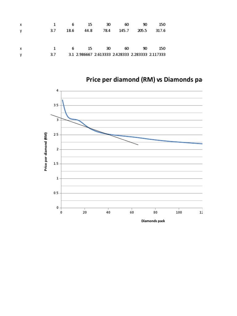 Diamond Price Comparison Analysis | PDF