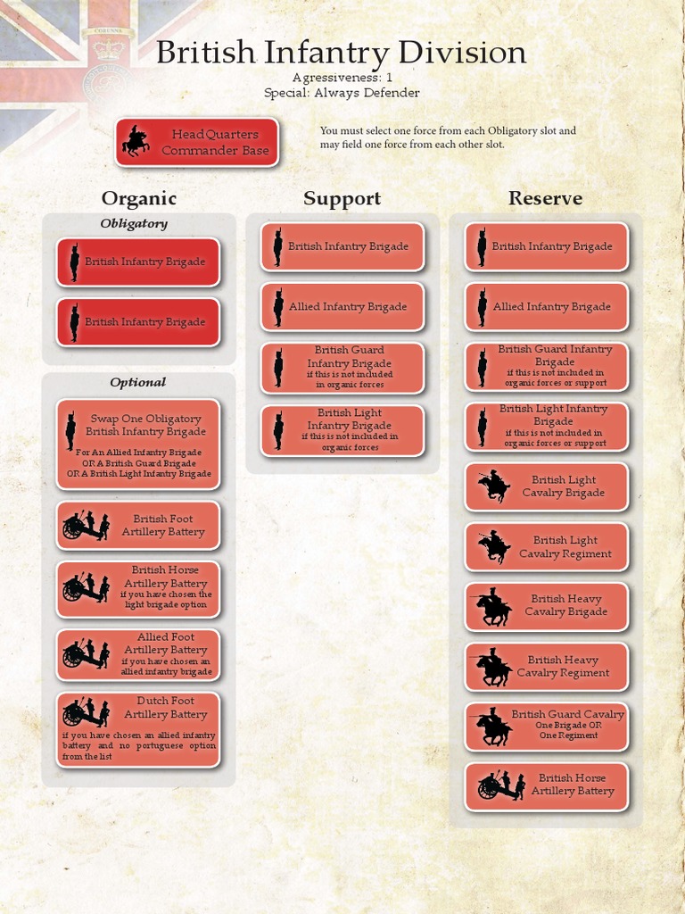 British Infantry Division | PDF | Brigade | Infantry