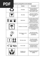 Simbologia de Embalaje | PDF