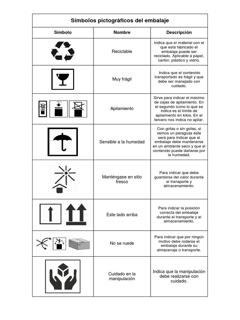 Símbolos Pictográficos Del Embalaje | Cartón | Materiales de construcción