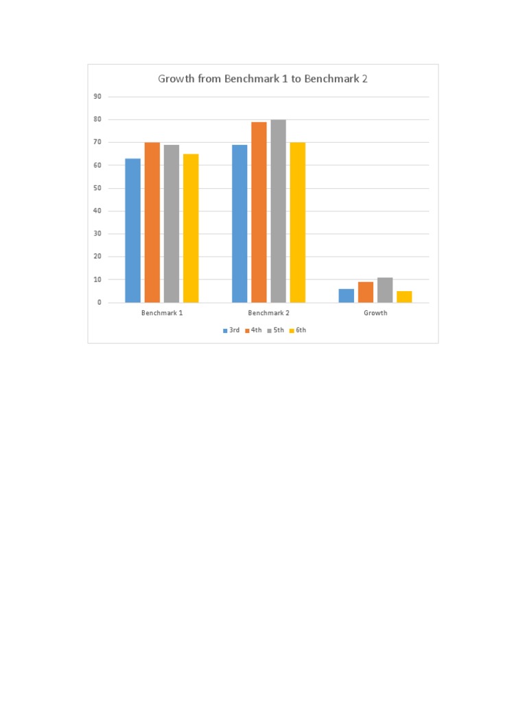 Growth Data Table | PDF