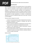 Diagrama SLP | PDF | Matriz (Matemáticas) | Plantas