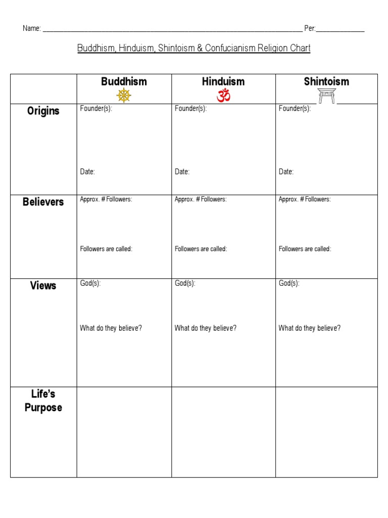 Asia Religion Charts | PDF