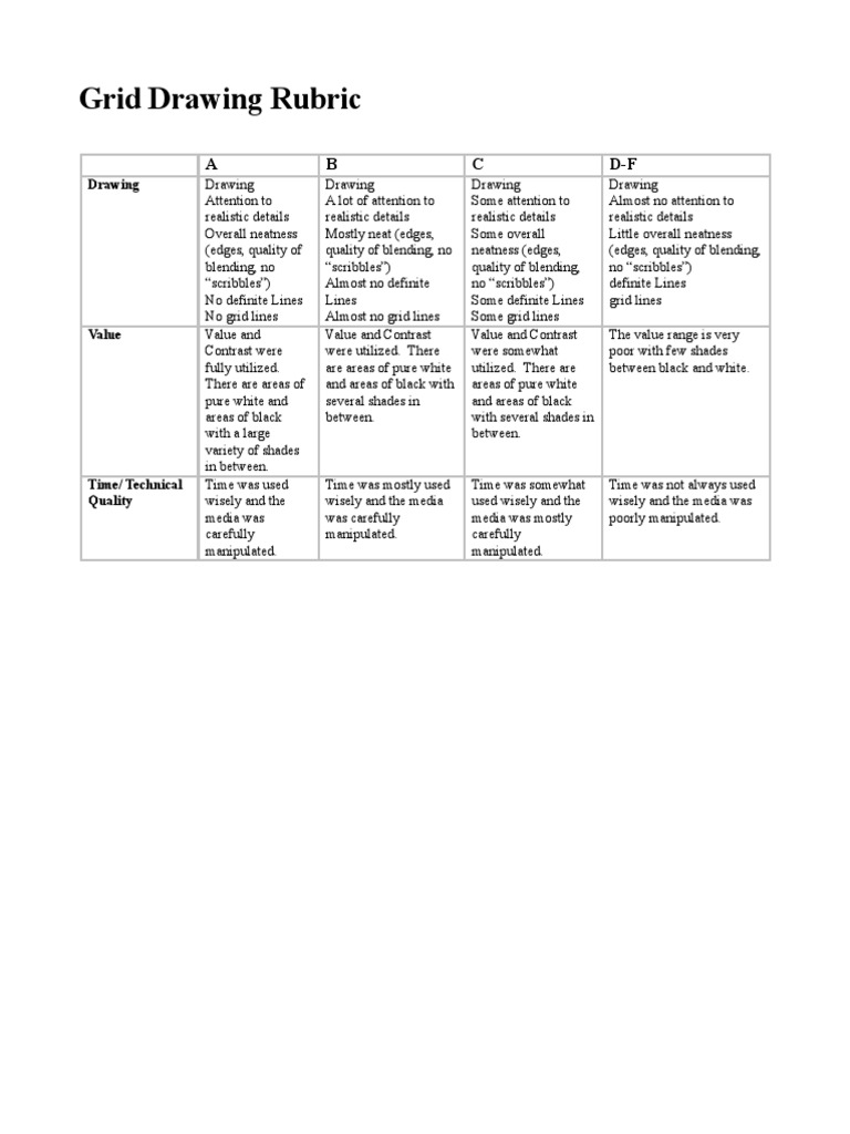 Art Students' Drawing Rubric | PDF