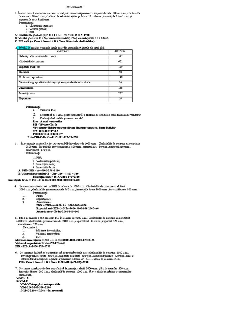 Probleme Macroeconomie Conspecte MD PDF | PDF