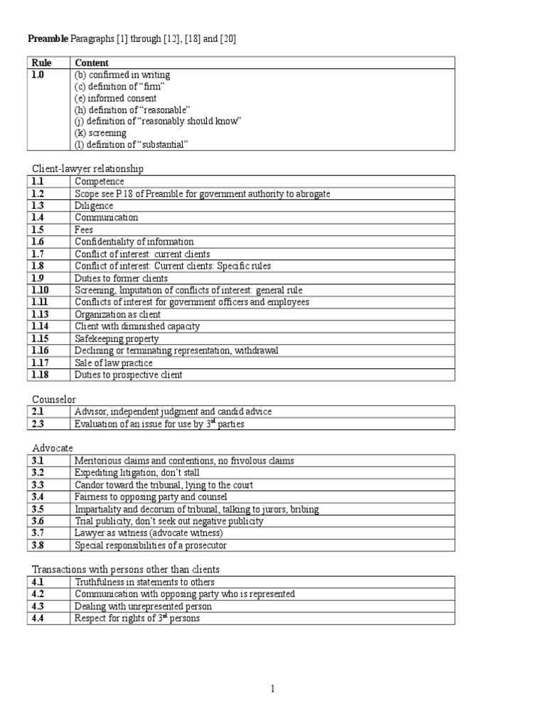 PR Rule List | PDF | Practice Of Law | Lawyer