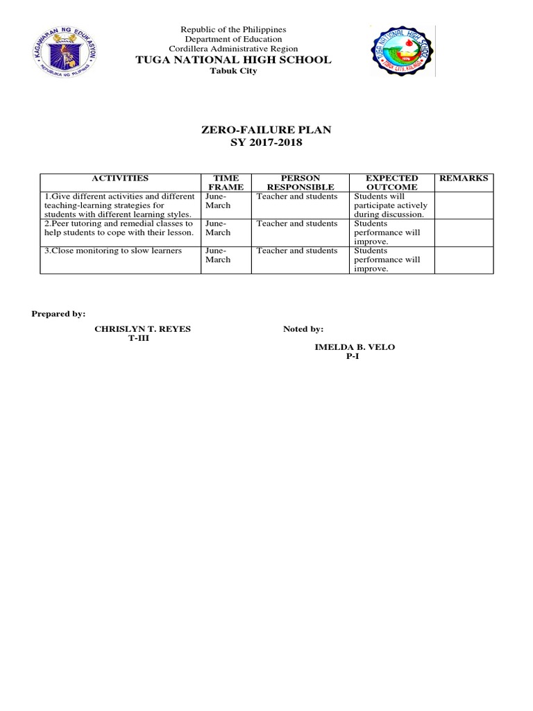 Dorp Plan | PDF | Sharing | Teachers