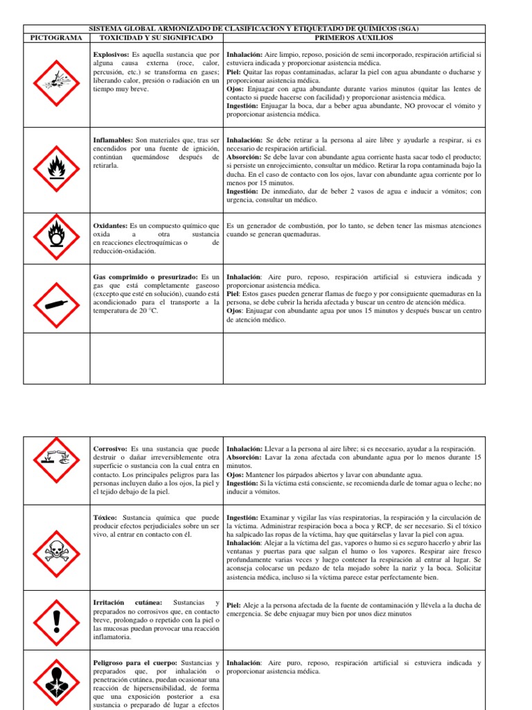 Pictogramas de Laboratorio Sga | Descargar gratis PDF | Agua | Química