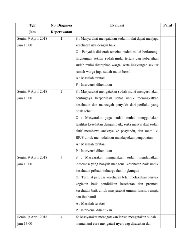 Evaluasi Dan Keterangan Tabel Skoring | PDF