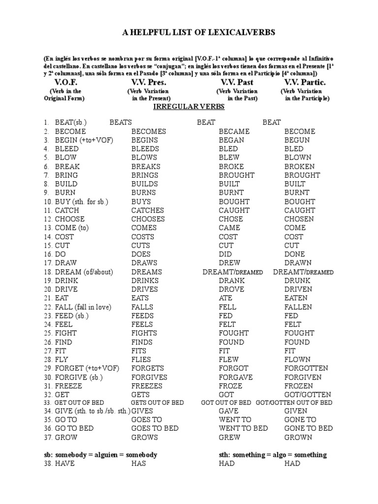 Comprehensive List of English Verbs | PDF