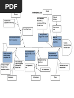 Diagram Fishbone Hipertensi | PDF