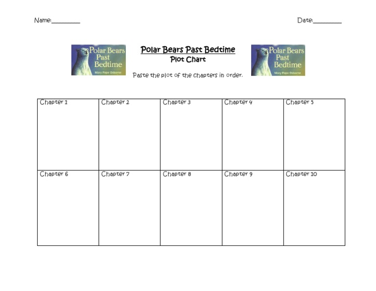 PBPB Plot Chart | PDF
