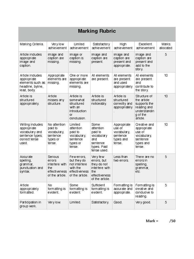 Marking Rubric | PDF | Rubric (Academic) | Human Communication