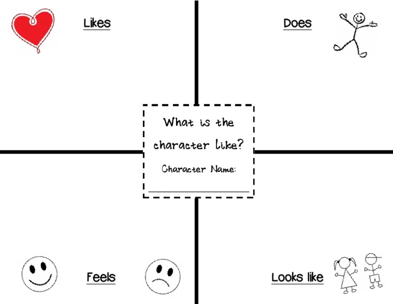 Character Trait Graphic Organizer | PDF