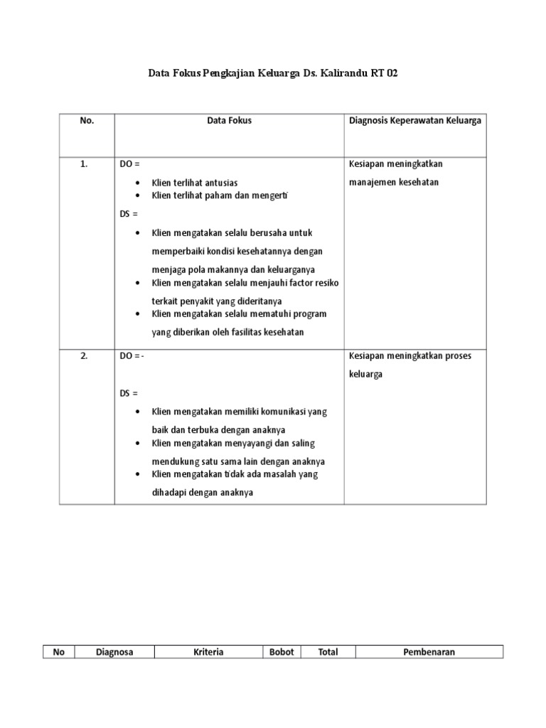 Data Fokus Pengkajian Keluarga Ds | PDF