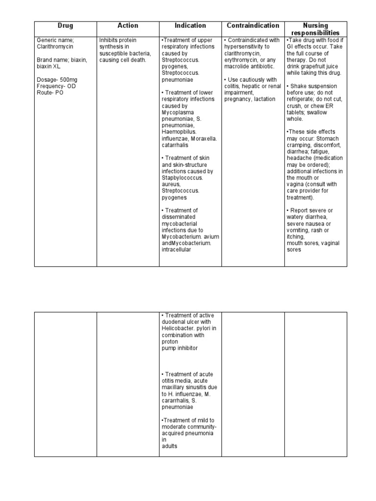 Drug Clarithromycin | PDF | Pneumonia | Clinical Medicine