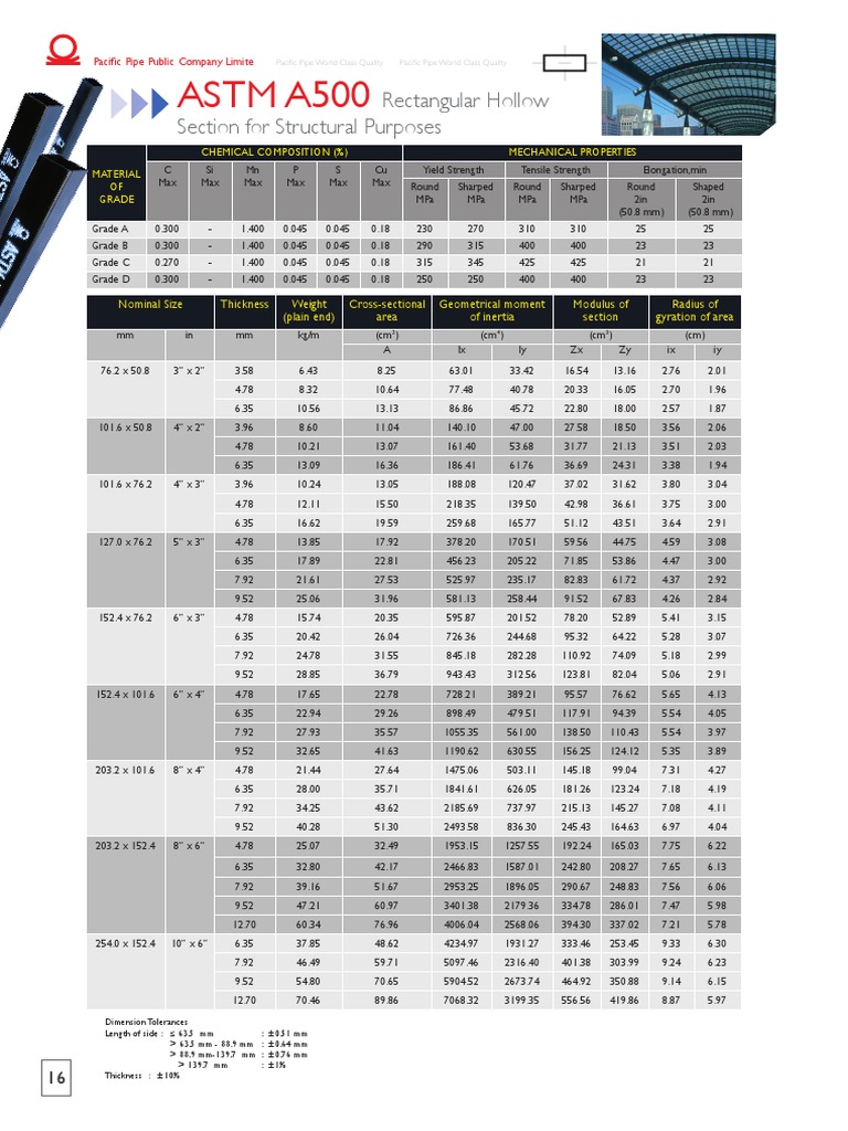 Astm A500-3 | PDF | Strength Of Materials | Building Engineering